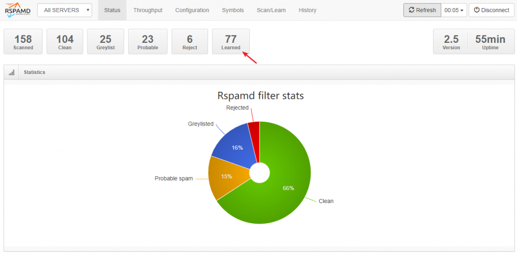 Rspamd与Postfix以及Dovecot的集成配置-荒岛