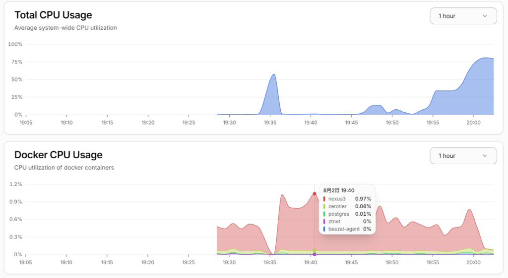 Beszel：一个轻量级的服务器资源监控中心-荒岛